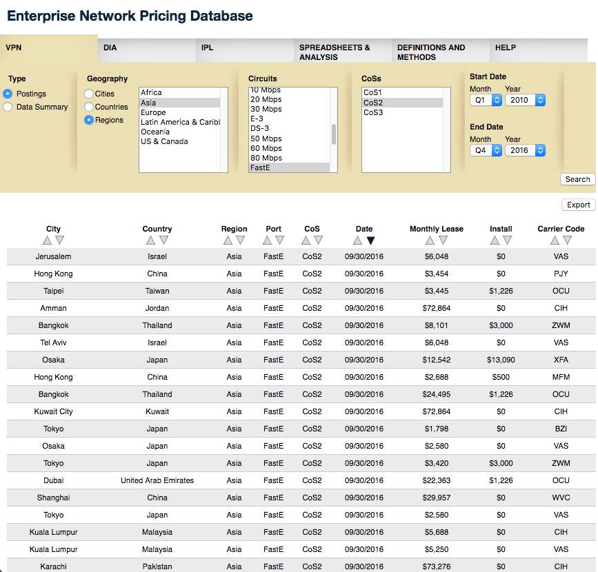 Enterprise Pricing Service Enterprise Pricing Service
