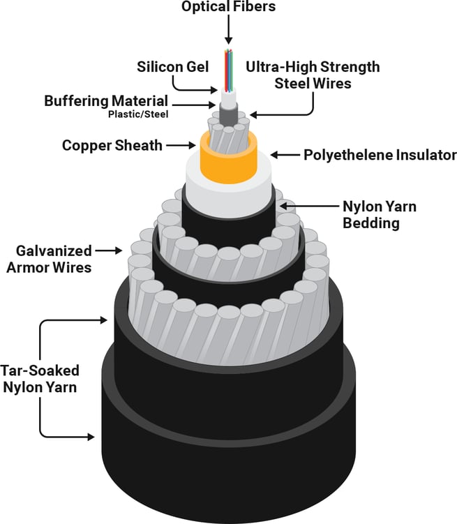 Submarine Cable FAQs