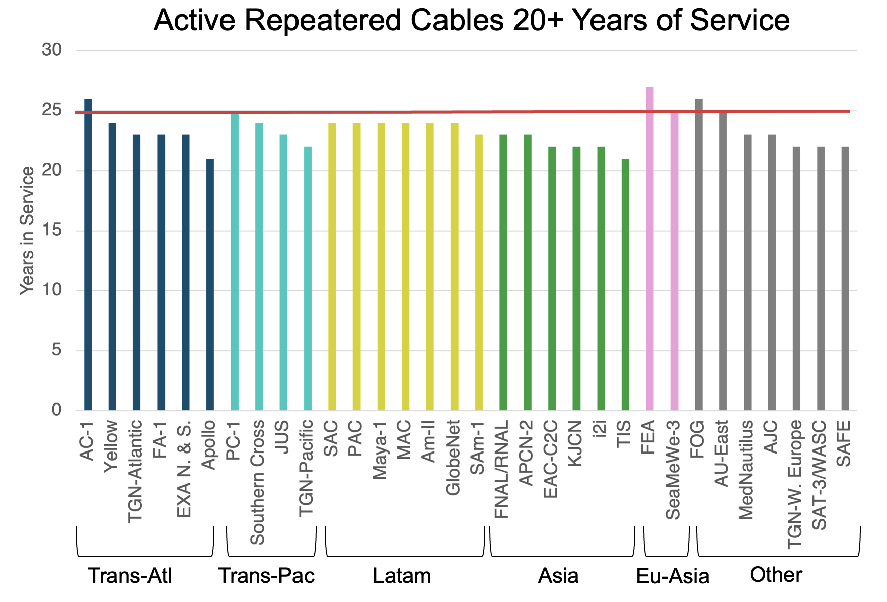 Want To Retire in Your 20s? Become a Submarine Cable
