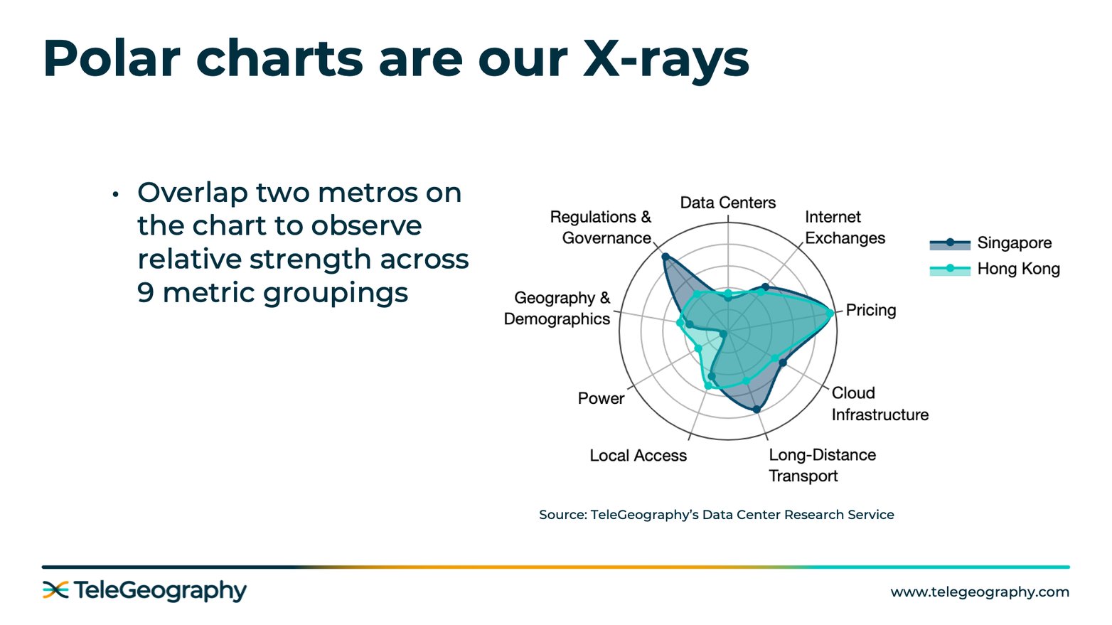 Evaluating Interconnection Market Health