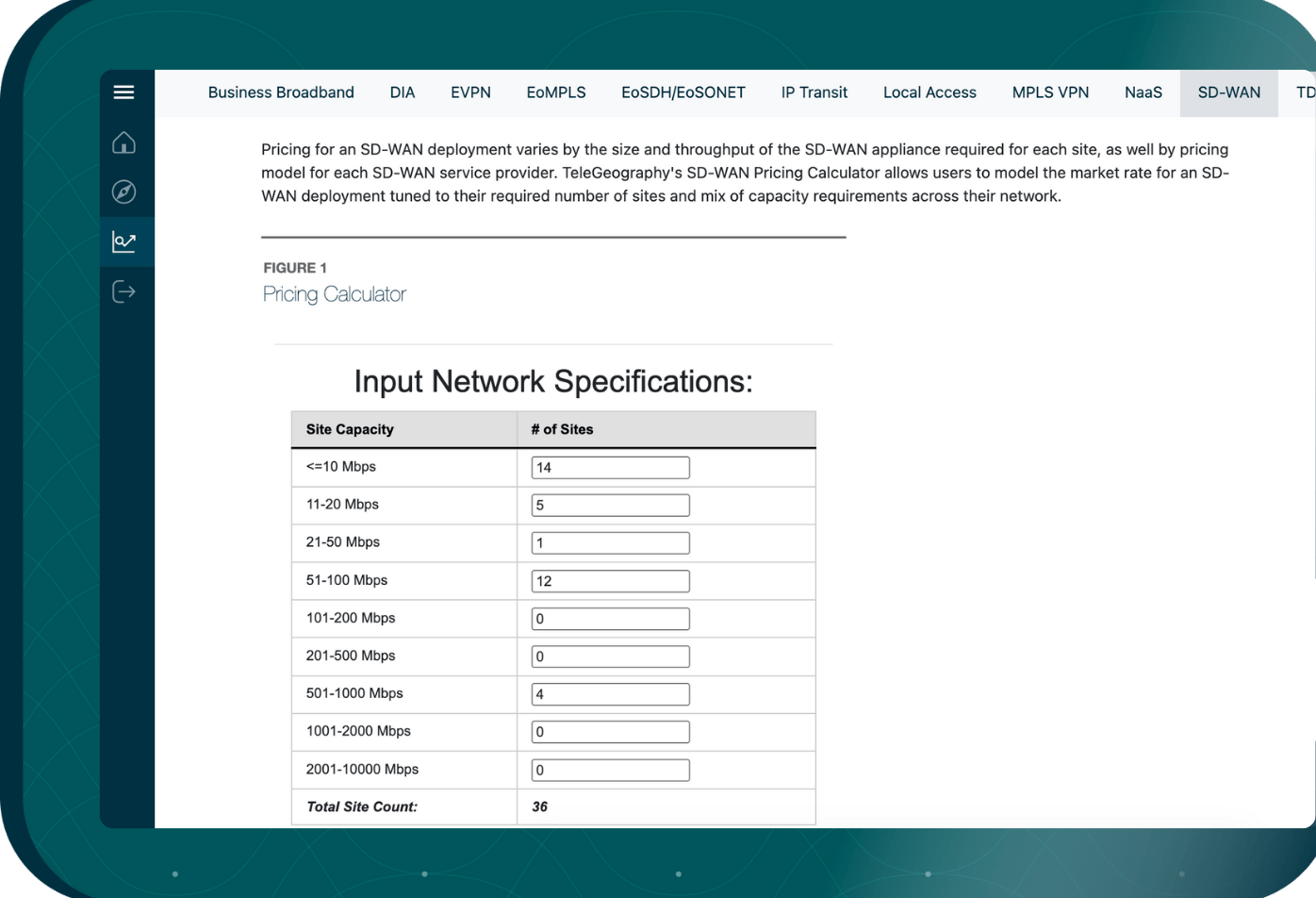 Telegeography for Enterprise