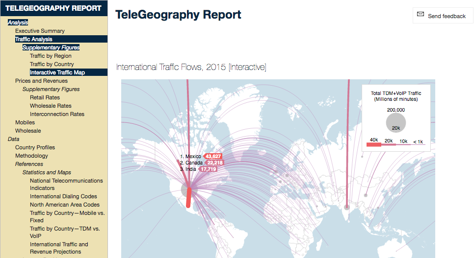 TeleGeography Report and Database