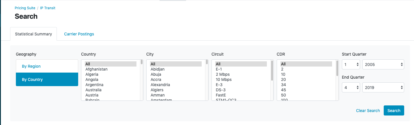 IP Transit Pricing Data